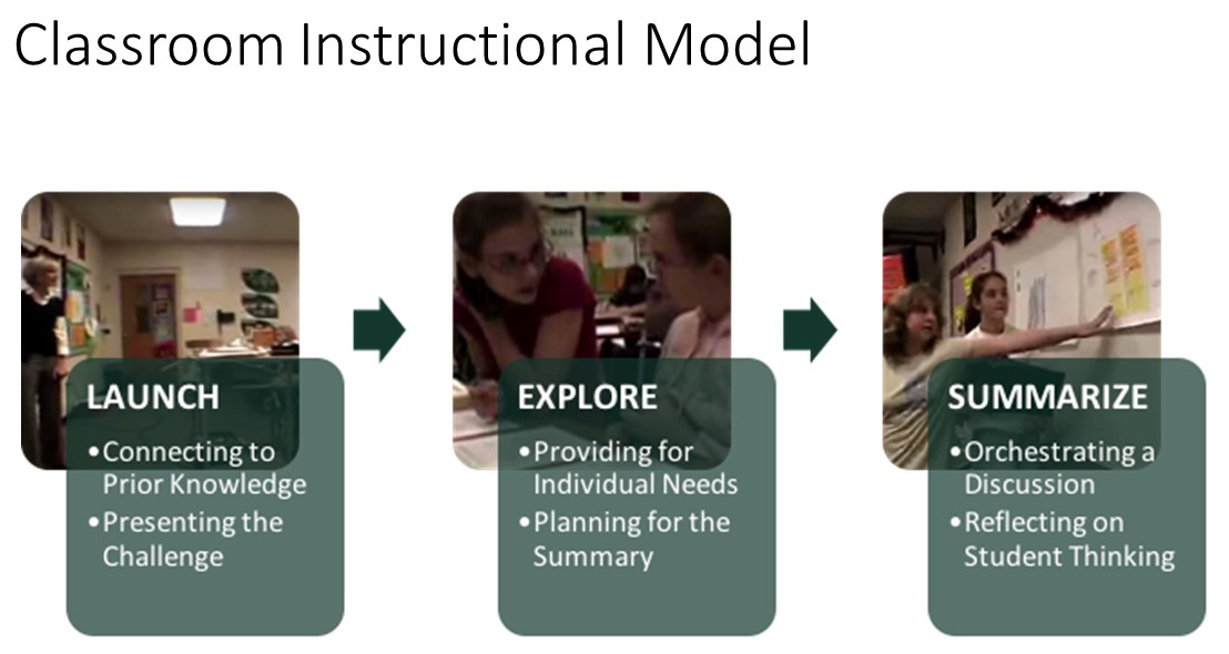 Philosophy - Connected Mathematics Project